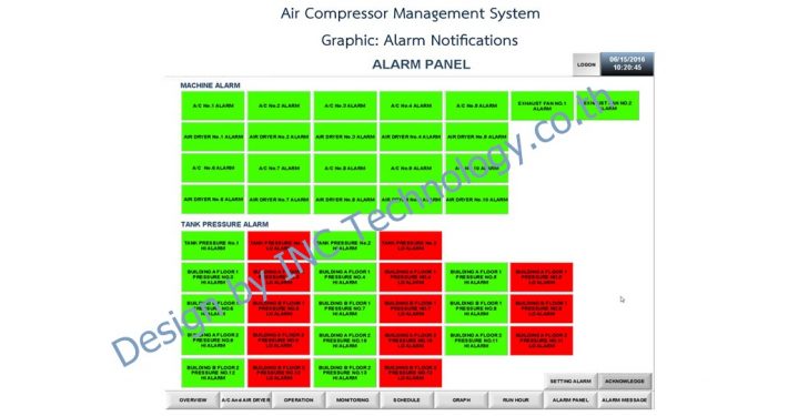 Air Compressor Management System – inc-technology.com