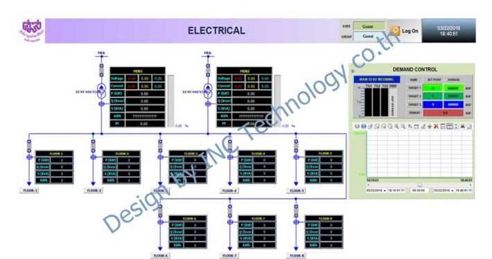 Energy Management System – inc-technology.com